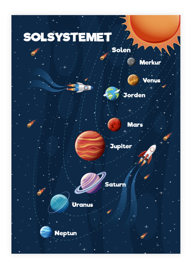 #1 Solsystemet plakat → Fra 59 Kr.
